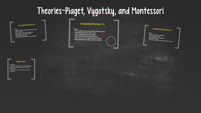 Theories-Piaget, Vygotsky, and Montessori by Makayla Lewis on Prezi
