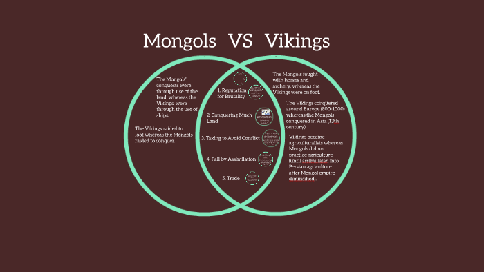 Mongols/Vikings Compare & Contrast by Aubrey M on Prezi