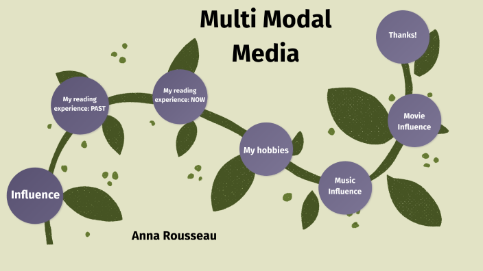 Multi Modal Media Presentation by Anna Rousseau on Prezi