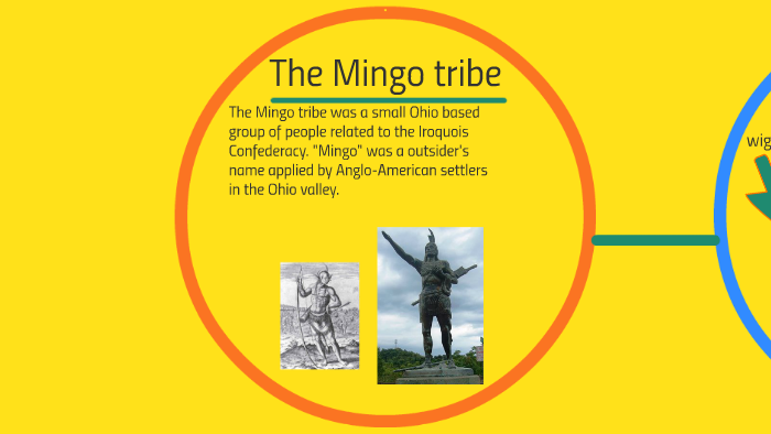 The Mingo tribe by Vicki Oliver on Prezi