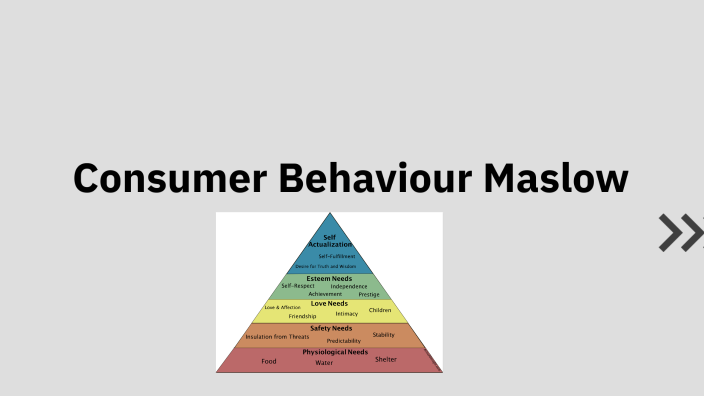 MAM1020-A4 Consumer Behaviour-Simran by Simran Kaur on Prezi