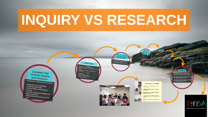 compare and contrast inquiry and research. by on Prezi