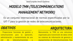 Modelo TMN (Telecomunications Management Network) by Javid Euripides ...