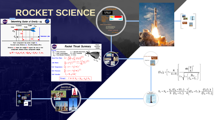 ROCKET SCIENCE by on Prezi