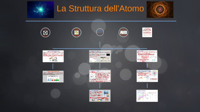 La Struttura dell'Atomo by Giacomo Uremovic on Prezi