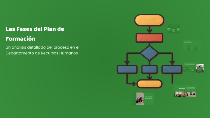 Las Fases del Plan de Formación by Francisco Carlos Gómez Ruiz on Prezi