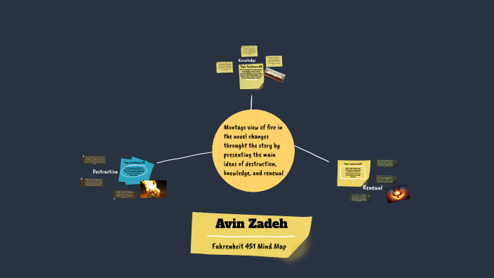 Fahrenheit 451 Mind Map by AVIN ZADEH on Prezi