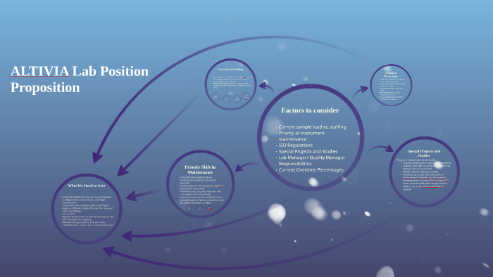 ALTIVIA Lab Position Proposition by Kevin Hunt on Prezi