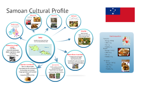 Samoan Cultural Profile by Morgan Savy on Prezi