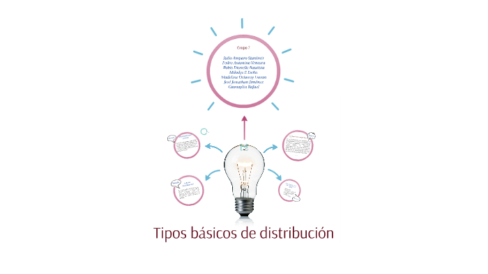 Tipos básicos de distribución by JOSE JIMENEZ BOITEL on Prezi
