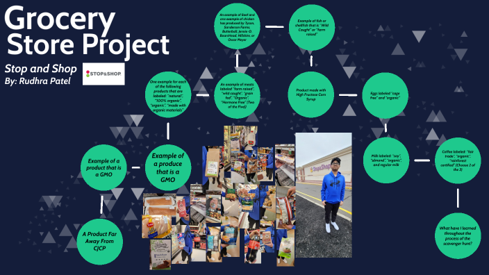 Grocery Store Project by Rudhra Patel on Prezi