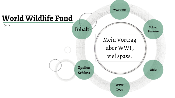 WWF DE vortrag by Lucia Ade on Prezi
