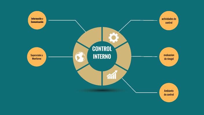 componentes del control interno by Dyana Moreno Arango on Prezi