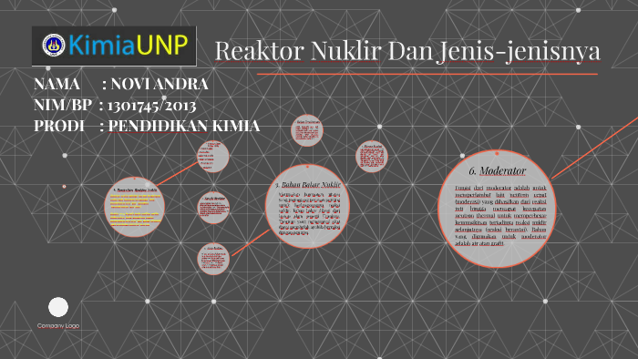 REAKTOR NUKLIR DAN JENIS-JENISNYA by novi andra on Prezi