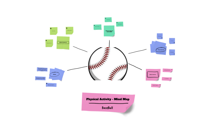 Physical Activity - Mind Map by Jayden Reyes on Prezi