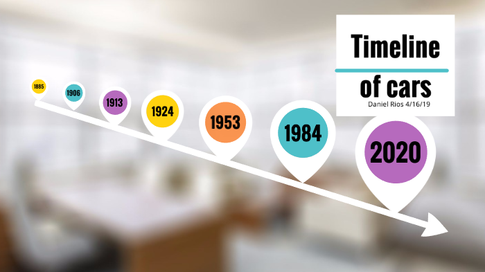 Product Evolution Timeline by Daniel Rios on Prezi