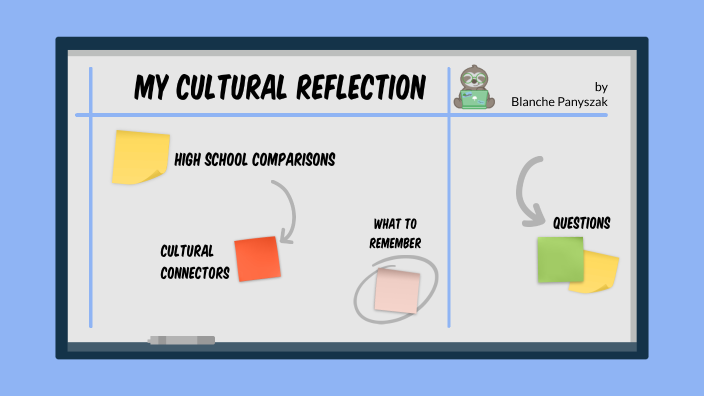 My Cultural Reflection by Blanche Panyszak on Prezi