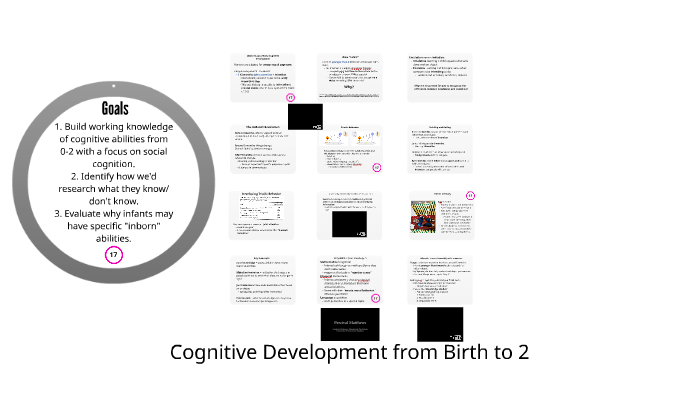 Birth to Two: Cognitive Development by Joe Anistranski on Prezi