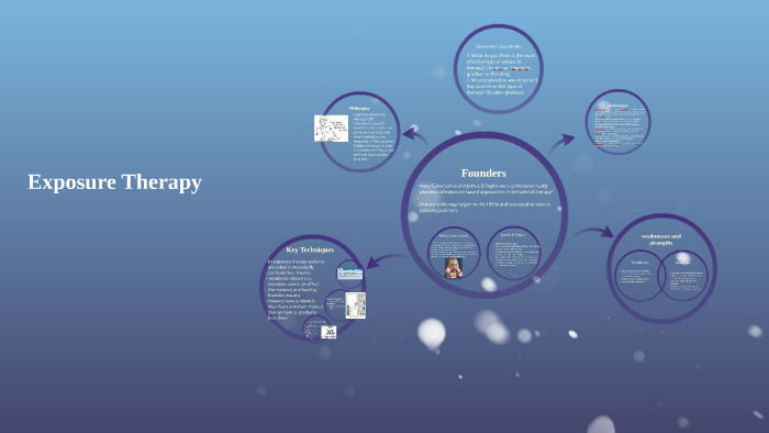Exposure Therapy by on Prezi