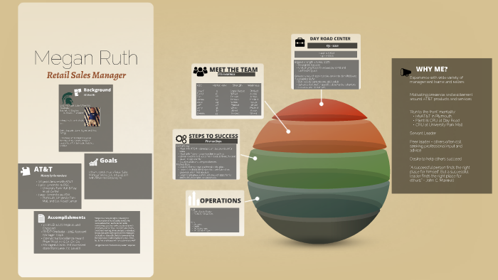 RSM Interview by Megan Ruth on Prezi