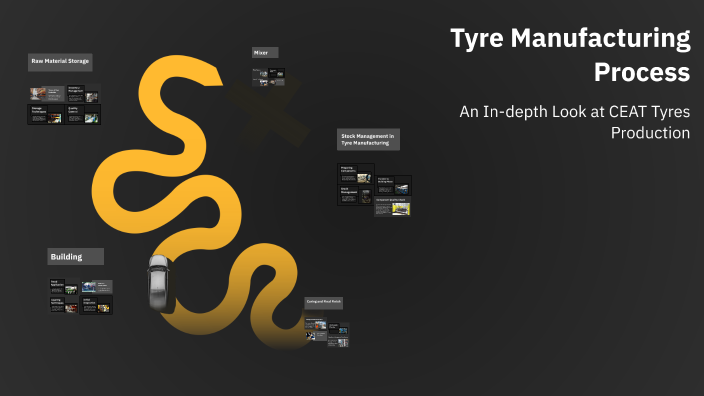 Tyre Manufacturing Process by Jainil Dave on Prezi