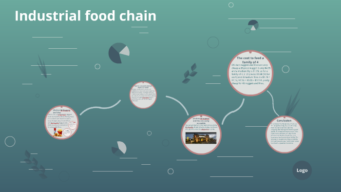 Industrial food chain by Deondre Butler