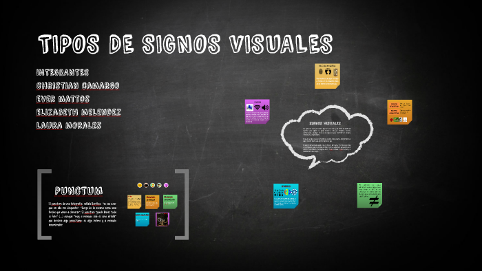 TIPOS DE SIGNOS VISUALES by LAURA MORALES DURAN on Prezi