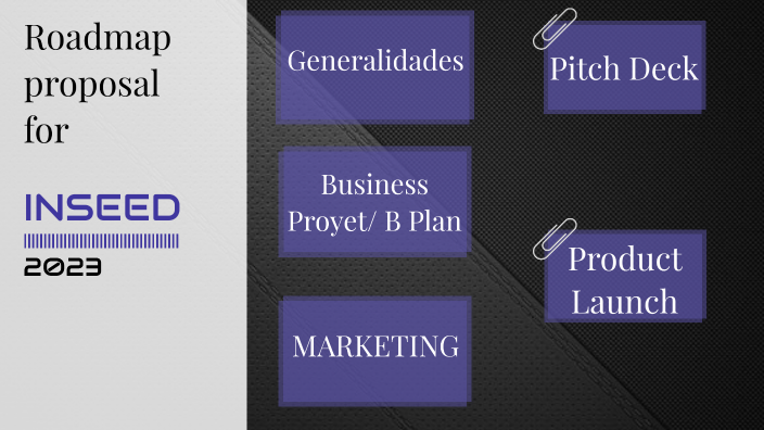 Roadmap-INSEED- by Mariana Gallo on Prezi