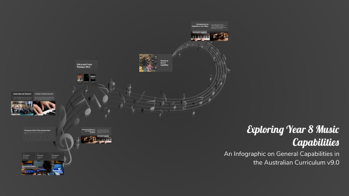 Exploring Year 8 Music Capabilities by Simon Schmidt on Prezi