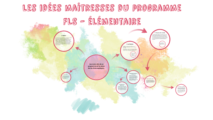 Les éléments essentiels de le programme de FLS by Lauren Goldman on Prezi