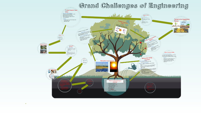 Grand Challenges of Engineering by britney ritch on Prezi