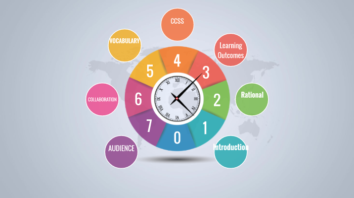 21st Century Communication Skills by Samantha Esqueda on Prezi