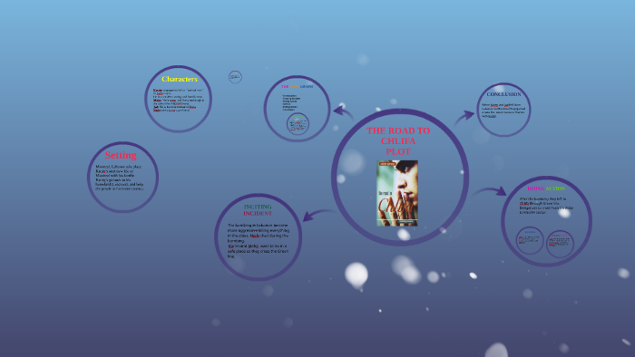 The Road To Chlifa Plot by Dawit Tesfa on Prezi