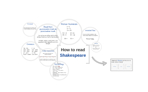 How to read by Megan Prisco on Prezi