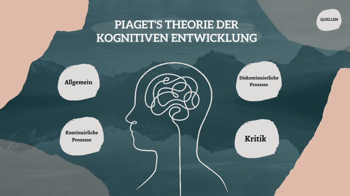 Piaget's Theorie der kognitiven Entwicklung - Michelle Nestler by ...