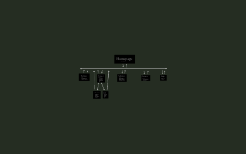 Website Design: Navigation Tree by Olia Nguyen on Prezi