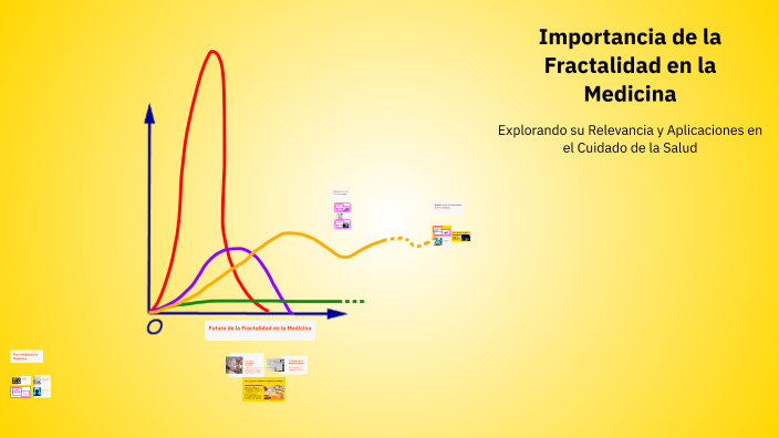 Importancia de la Fractalidad en la Medicina by Kamila Soto ibarra on Prezi