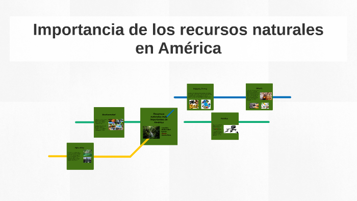 Recursos naturales más importantes de america by Jimmy Neisa on Prezi