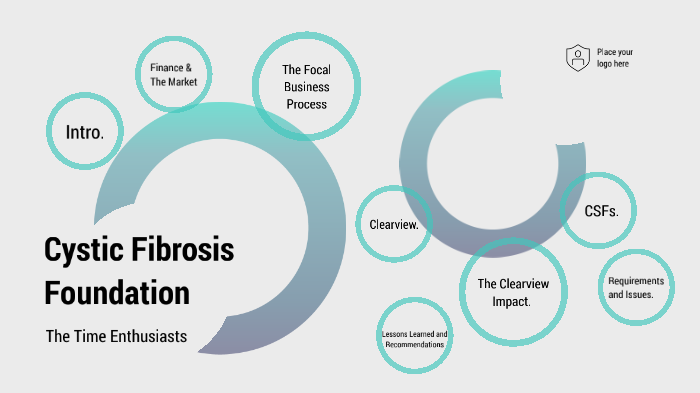 Cystic Fibrosis Foundation by Xavier Shead on Prezi