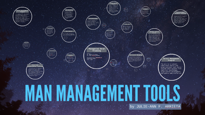 MAN MANAGEMENT TOOLS by Filsani Brobo on Prezi