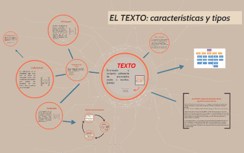 EL TEXTO: características y tipos by carolina gonzalez on Prezi
