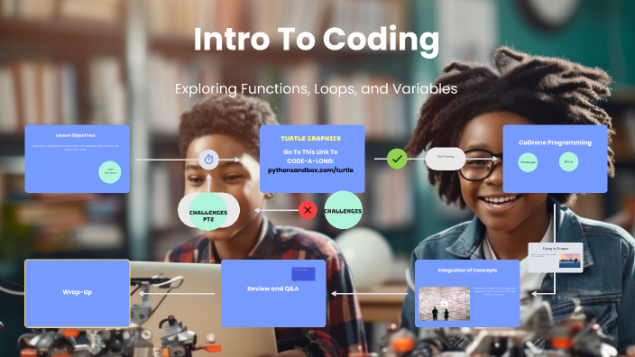 Intro To Coding with A Turtle & The CoDrone EDU by Shantel Nubian on Prezi