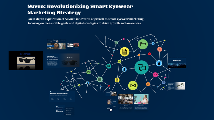 Nuvue: Revolutionizing Smart Eyewear Marketing Strategy by Victor ...