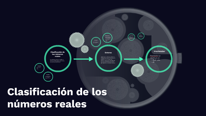 Clasificación de los números reales by Melissa Delgado on Prezi