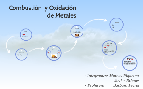 combustión y oxidación de metales by javier briones on Prezi