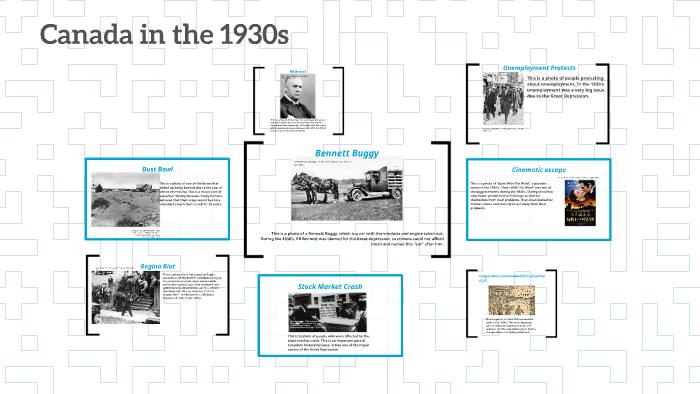 Canada in the 1930s by natasha pillas on Prezi