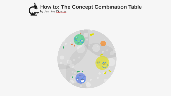 How to: The Concept Combination Table by Sarah Person on Prezi