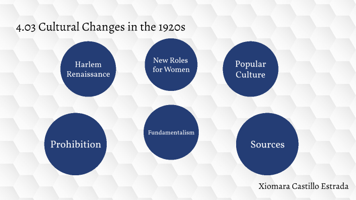 4.03 Cultural Changes in the 1920s by Xiomara Castillo on Prezi