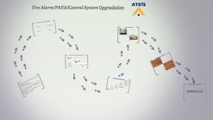 Fire Alarm/PAVA/Central System Upgradation by Mustafa Alloh on Prezi