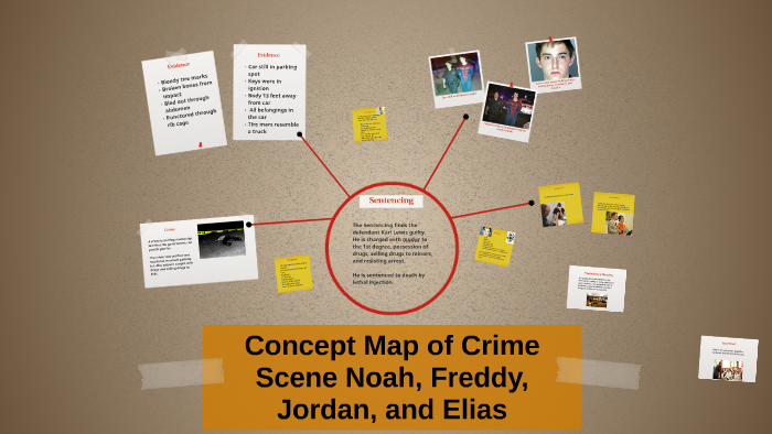 Concept Map of Crime Scene by on Prezi
